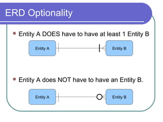 Erd optionality | PPT