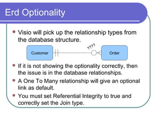 Erd optionality | PPT