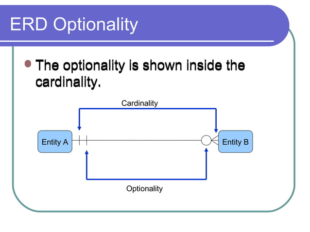 Erd optionality | PPT