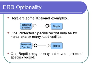 Erd optionality | PPT