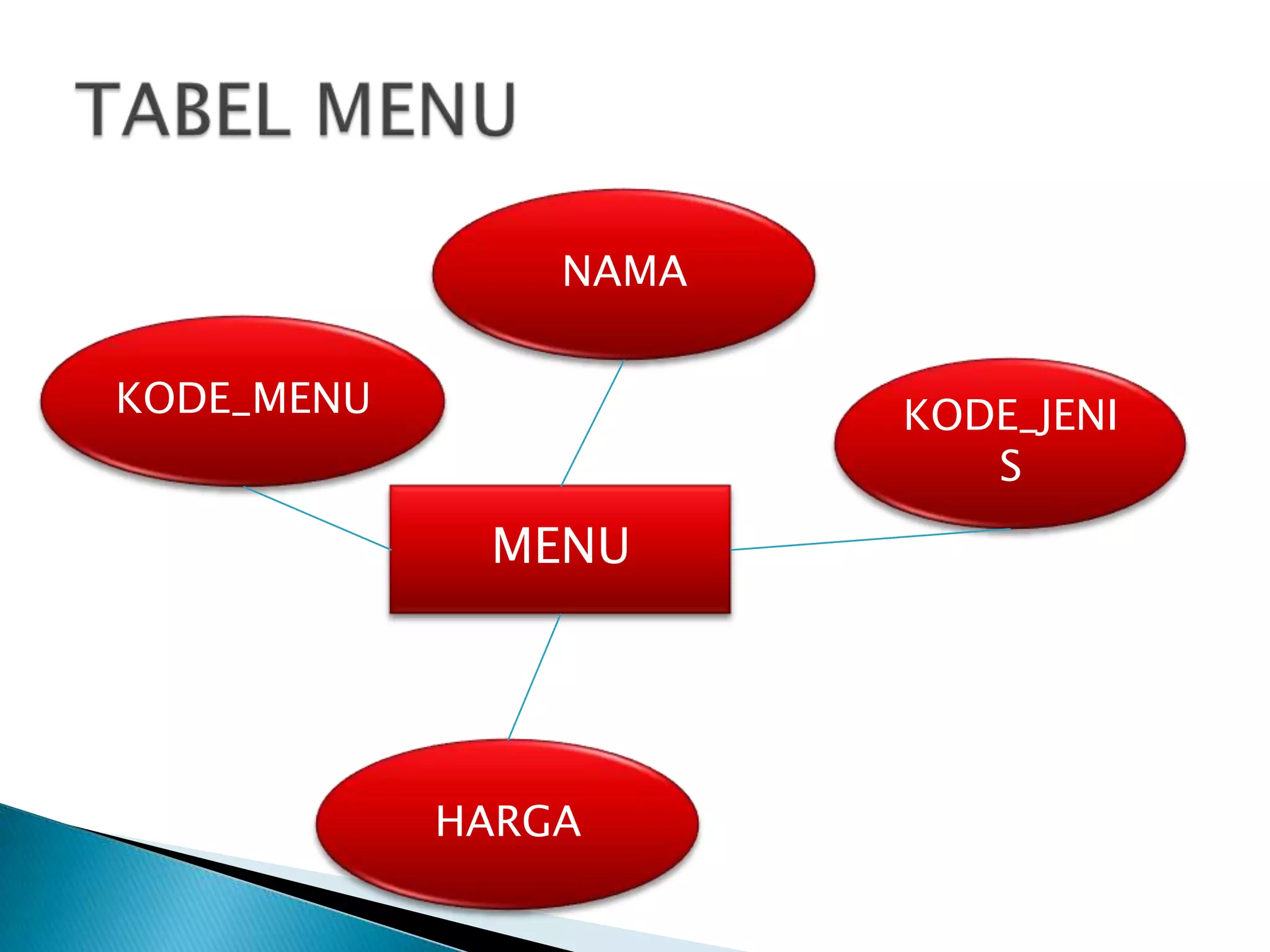 Erd pemesanan menu by Fokusta Arif STIMATA TI 2013 | PPTX | Bars ...