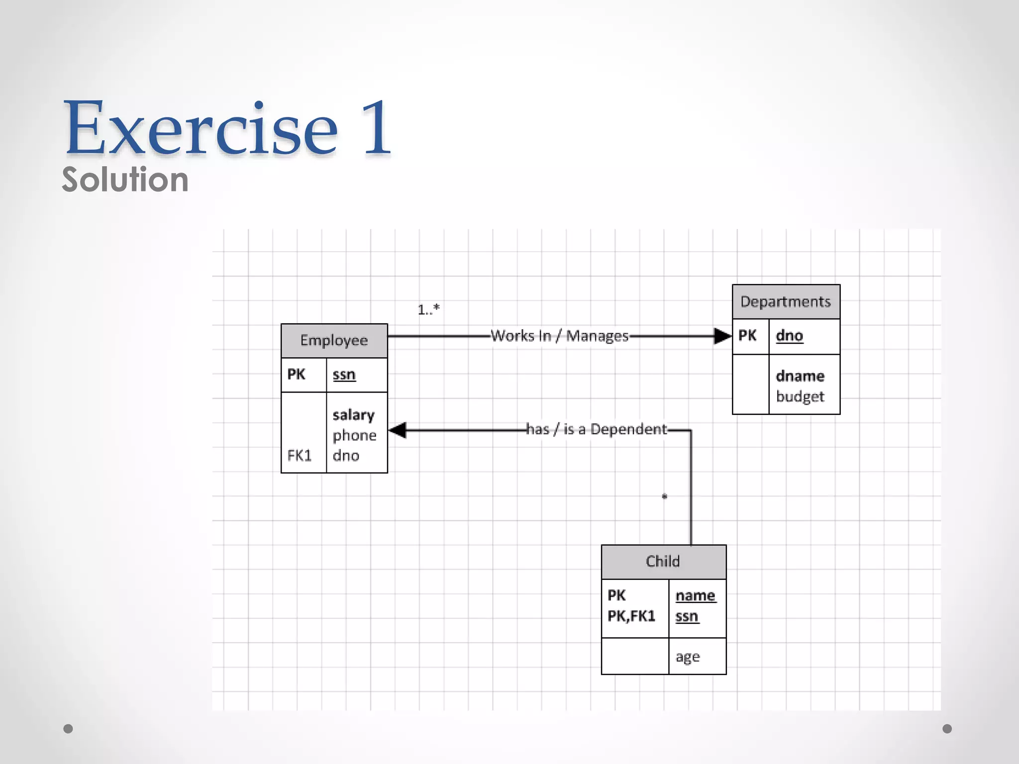 Erd practice exercises | PPTX