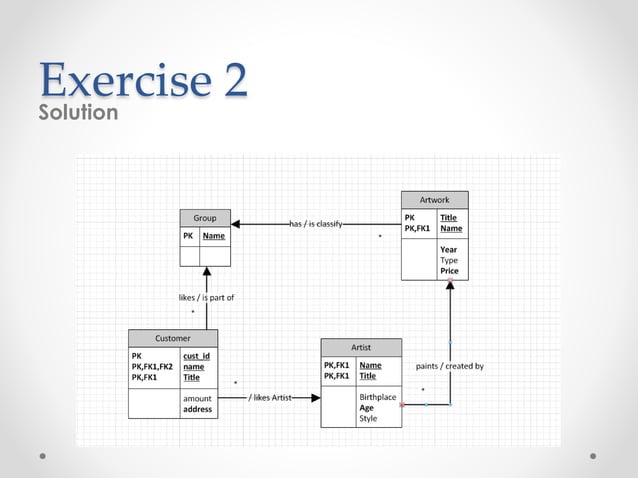 Erd practice exercises | PPTX
