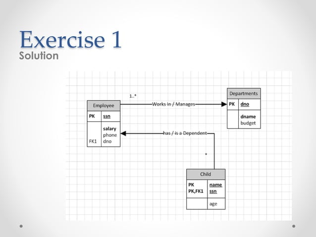Erd practice exercises | PPTX
