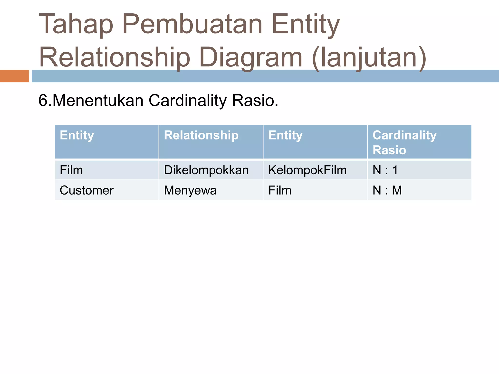 Erd rental vcd film | PPTX