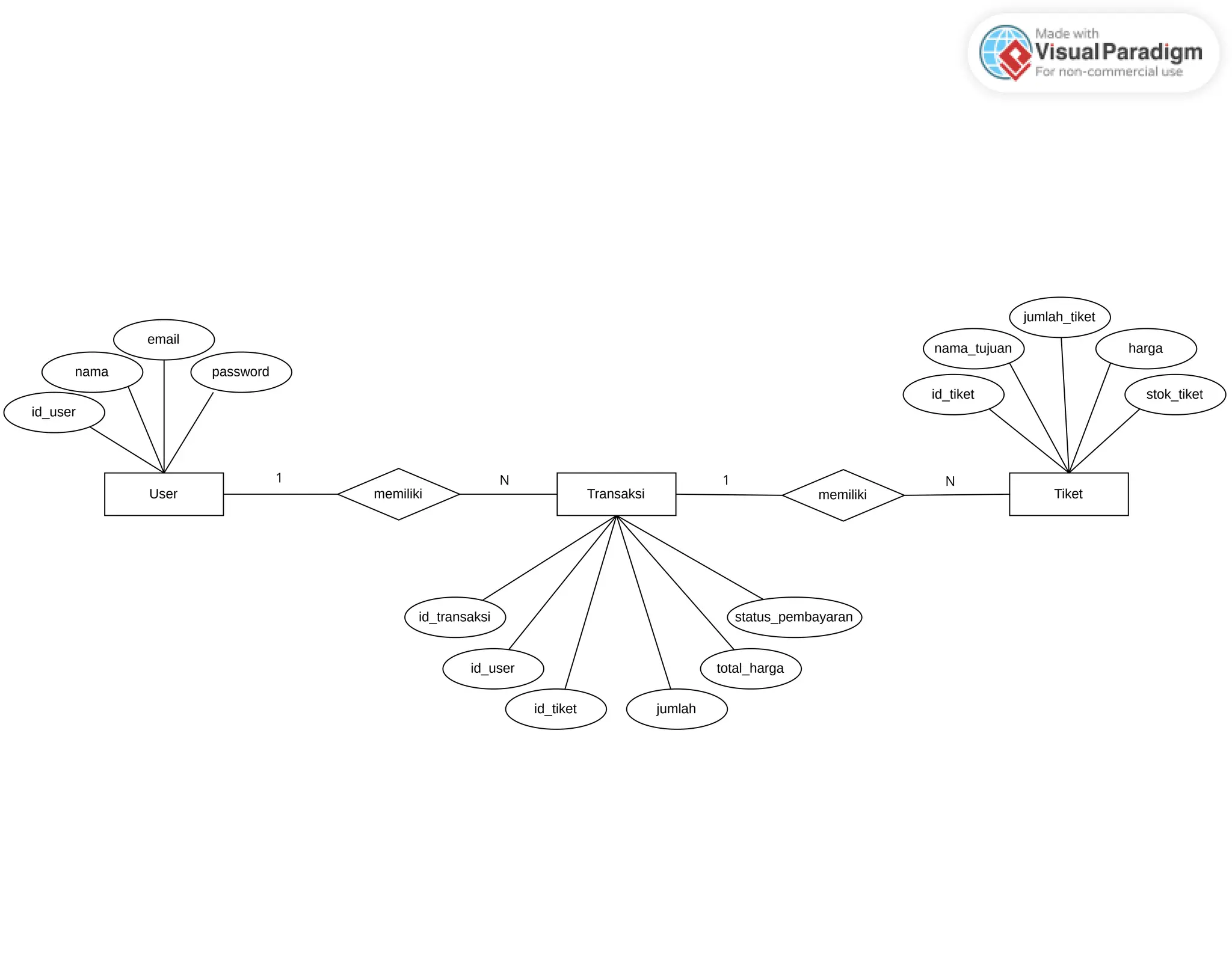 Entity Relationship Diagram Software Quality | PPT