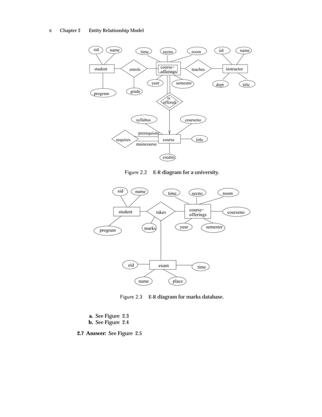 Solution of Erds | PDF | Databases | Computer Software and Applications