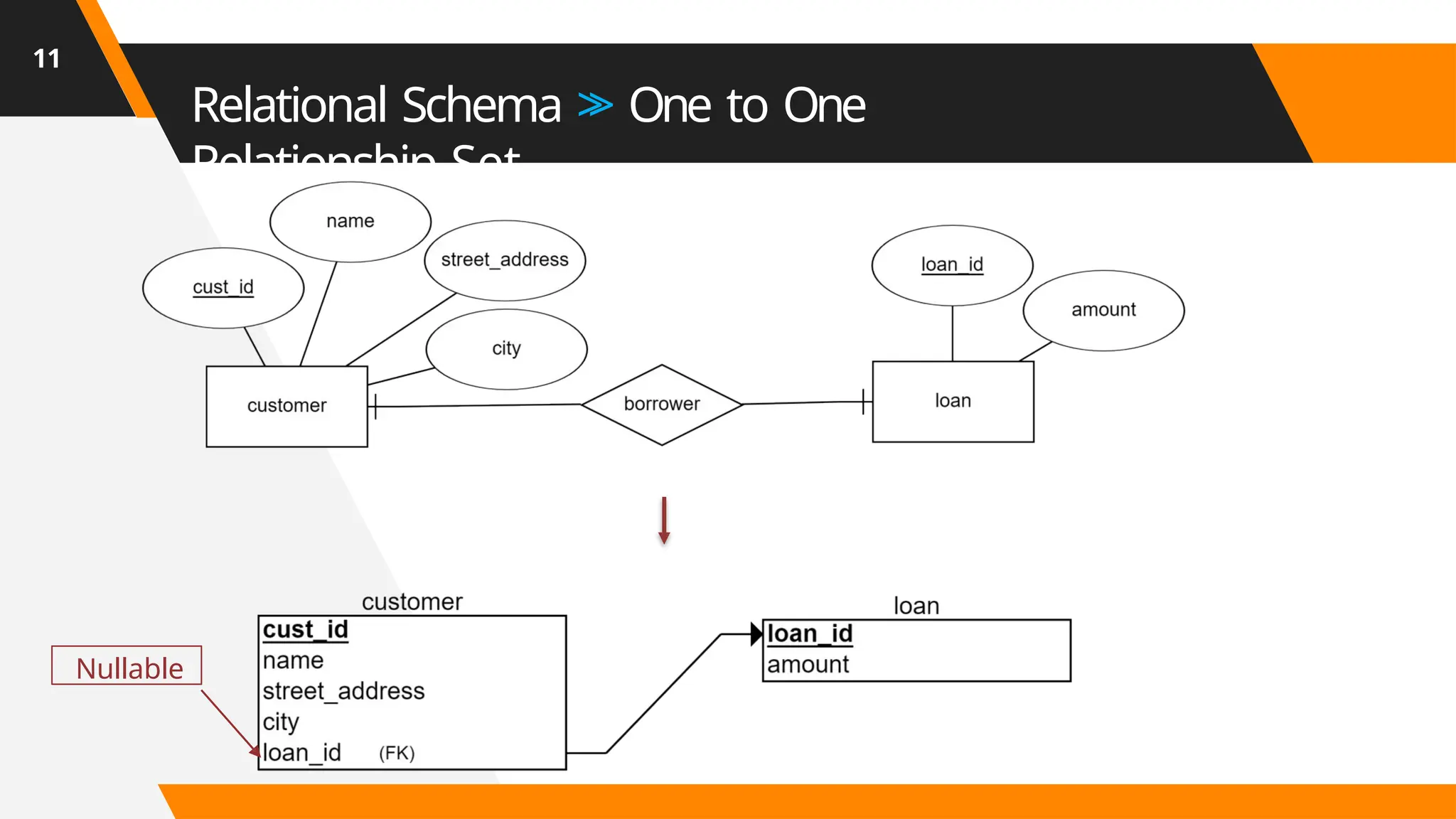 erd to relational schema in DBMS of module 1 | PPT