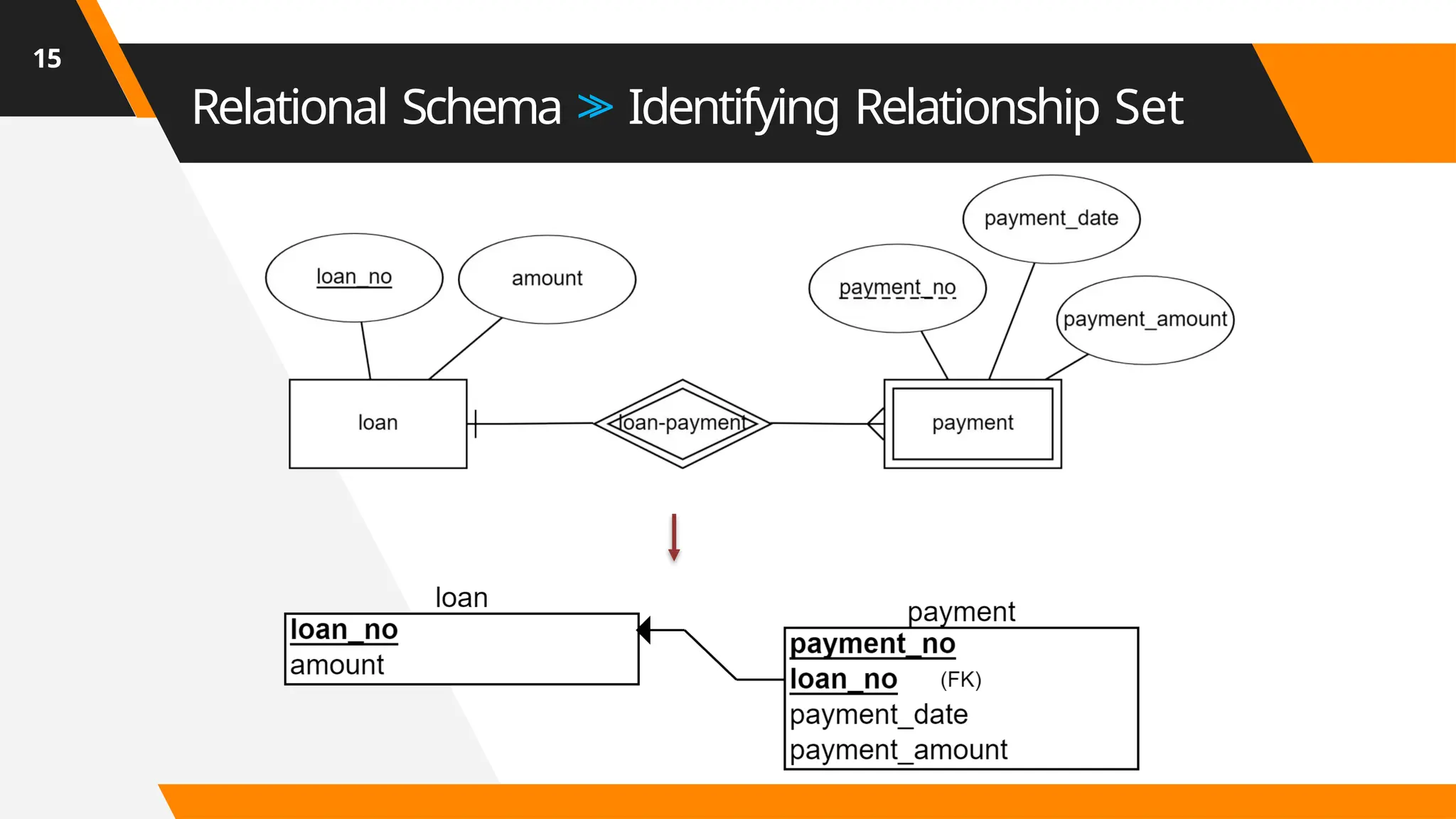 erd to relational schema in DBMS of module 1 | PPT