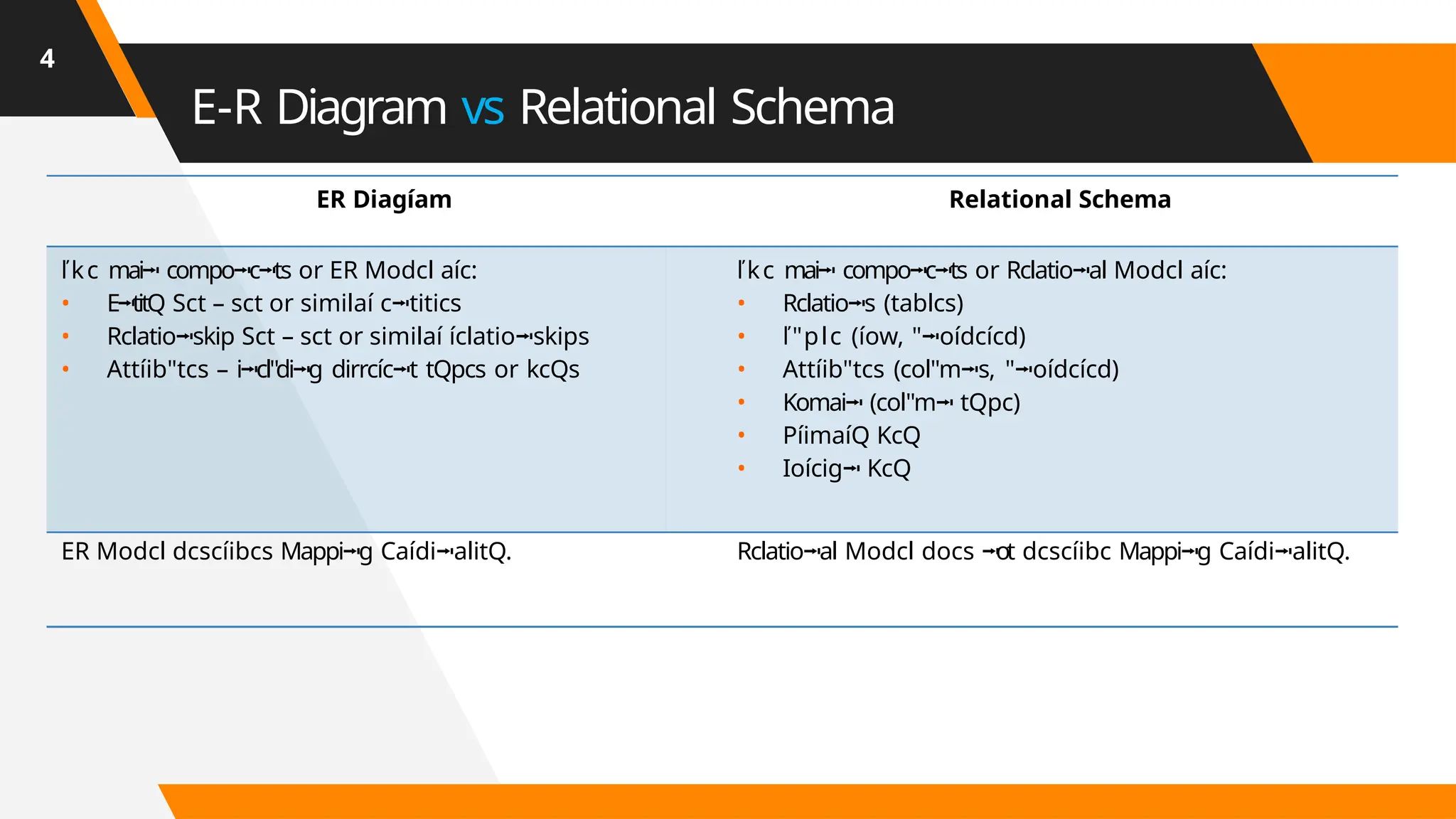 Erd To Relational Schema In Dbms Of Module 1 Ppt