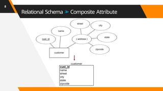 erd to relational schema in DBMS of module 1 | PPT