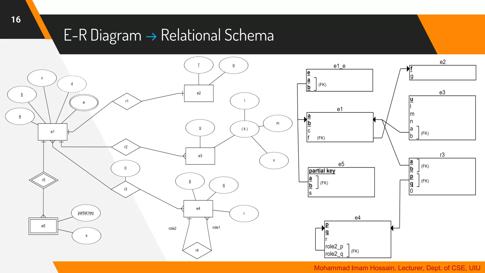 DBMS 3 | ER Diagram to Relational Schema | PDF