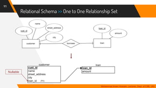 DBMS 3 | ER Diagram to Relational Schema | PDF