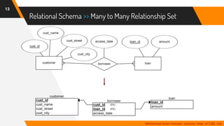 DBMS 3 | ER Diagram to Relational Schema | PDF