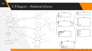 DBMS 3 | ER Diagram to Relational Schema | PDF