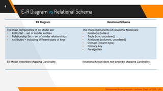DBMS 3 | ER Diagram to Relational Schema | PDF