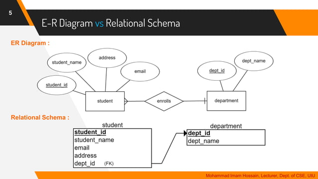 DBMS 3 | ER Diagram to Relational Schema | PPT