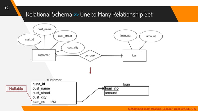 DBMS 3 | ER Diagram to Relational Schema | PPT