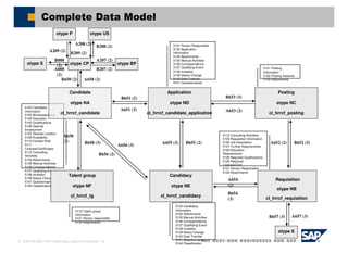 SAP E Recruitment - ERec600_SystemArchitecture.pdf