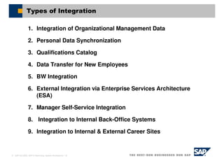 SAP E Recruitment - ERec600_SystemArchitecture.pdf