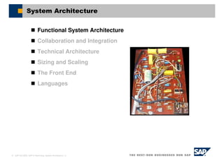 SAP E Recruitment - ERec600_SystemArchitecture.pdf