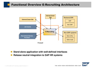 SAP E Recruitment - ERec600_SystemArchitecture.pdf