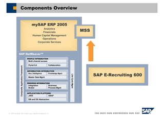 SAP E Recruitment - ERec600_SystemArchitecture.pdf