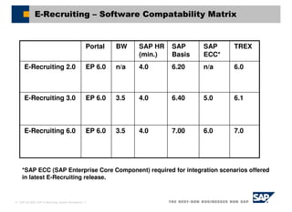 SAP E Recruitment - ERec600_SystemArchitecture.pdf