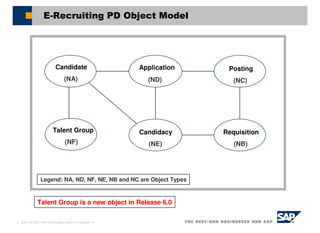 SAP E Recruitment - ERec600_SystemArchitecture.pdf