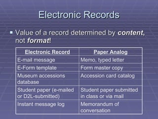 Electronic Records Management | PPT