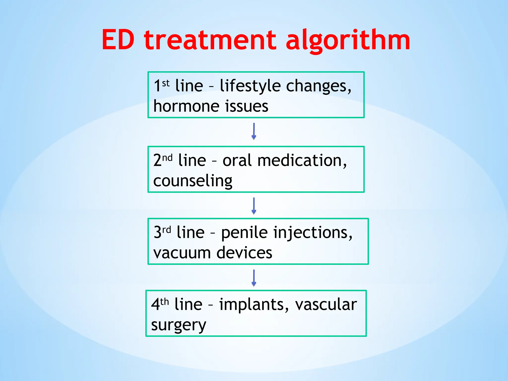 erectiledysfunction in men prevention nd cure.pptx