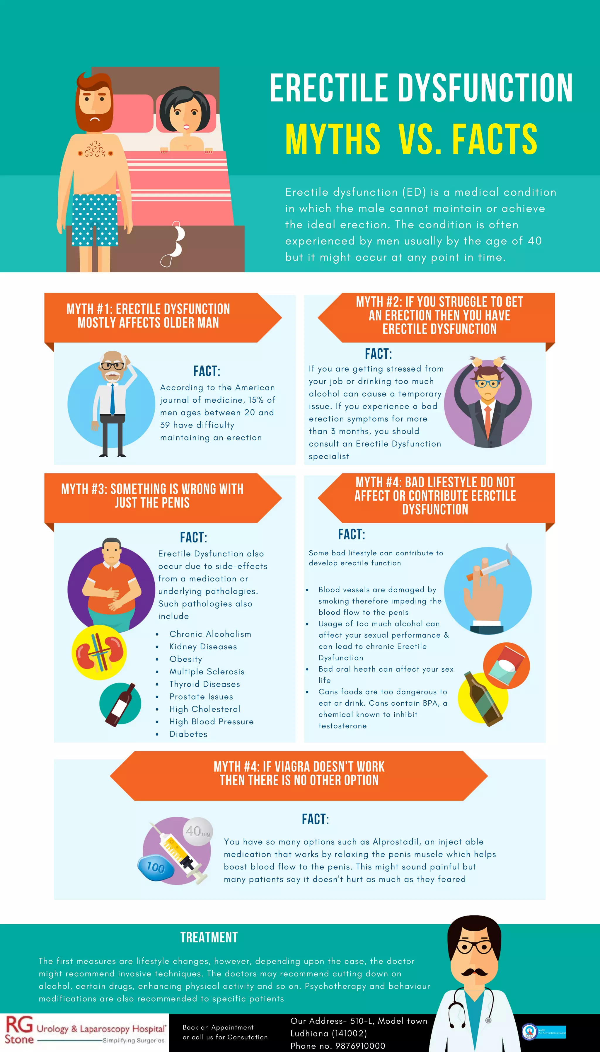 Erectile dysfunction- Myths vs. Facts | PDF