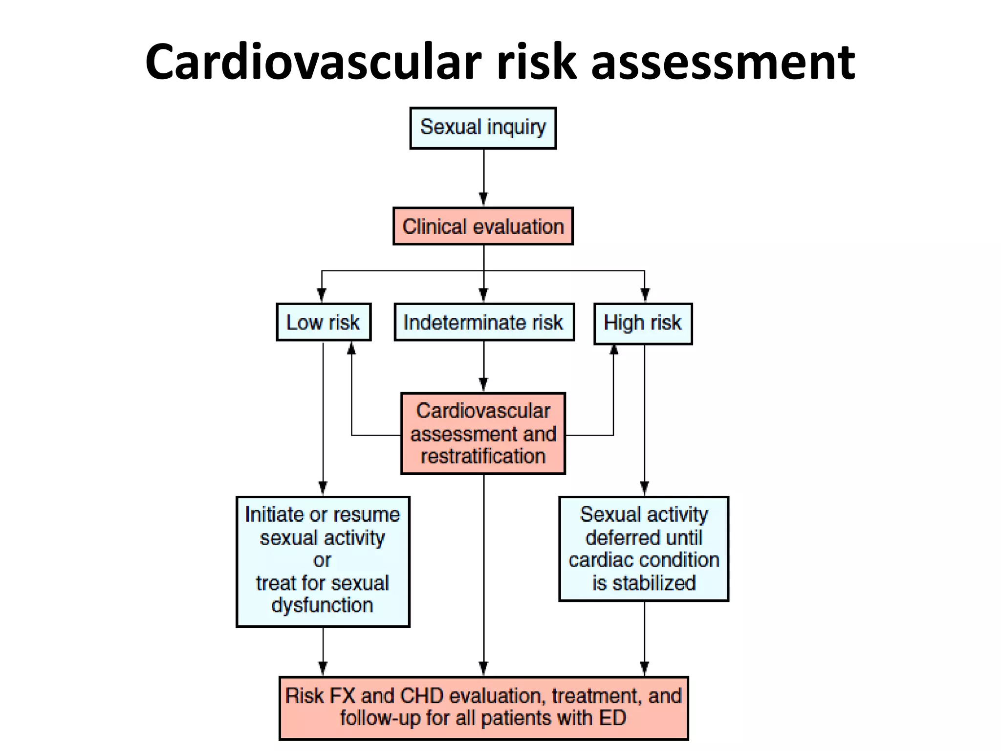 Erectile dysfunction - causes and diagnosis | PPTX
