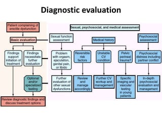 Erectile dysfunction - causes and diagnosis | PPTX