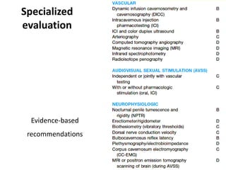 Erectile dysfunction - causes and diagnosis | PPTX