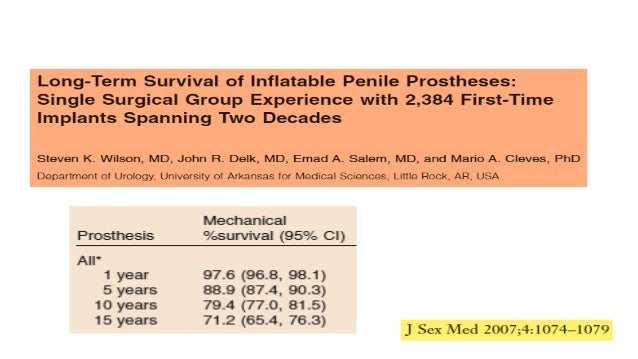 Erectile Dysfunction And Penile Implant The Best Solution For The Wo