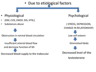 Erectile dysfunction (ed) | PPTX