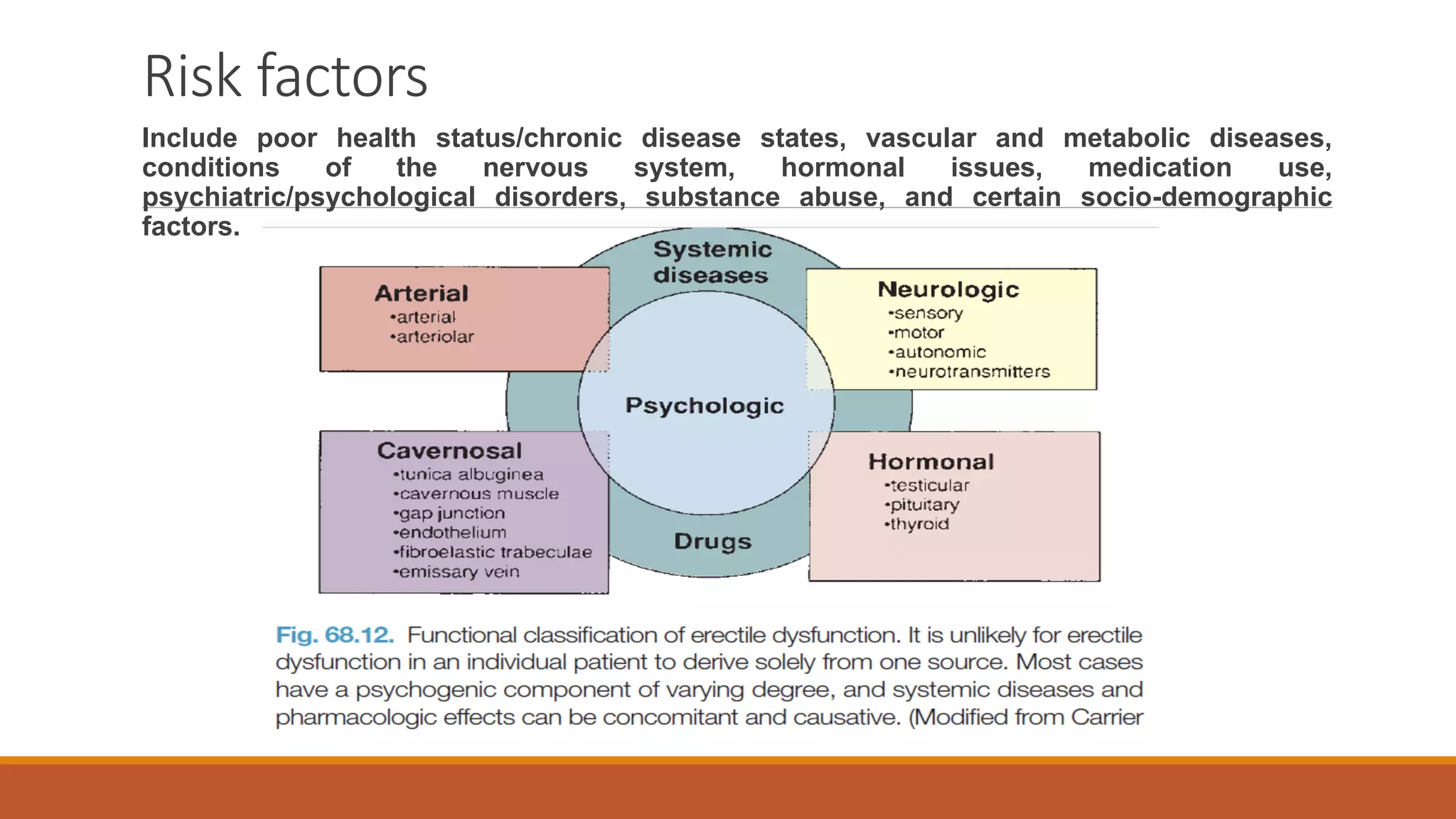 Erectile dysfunction etiology presentation and diagnosis.pptx