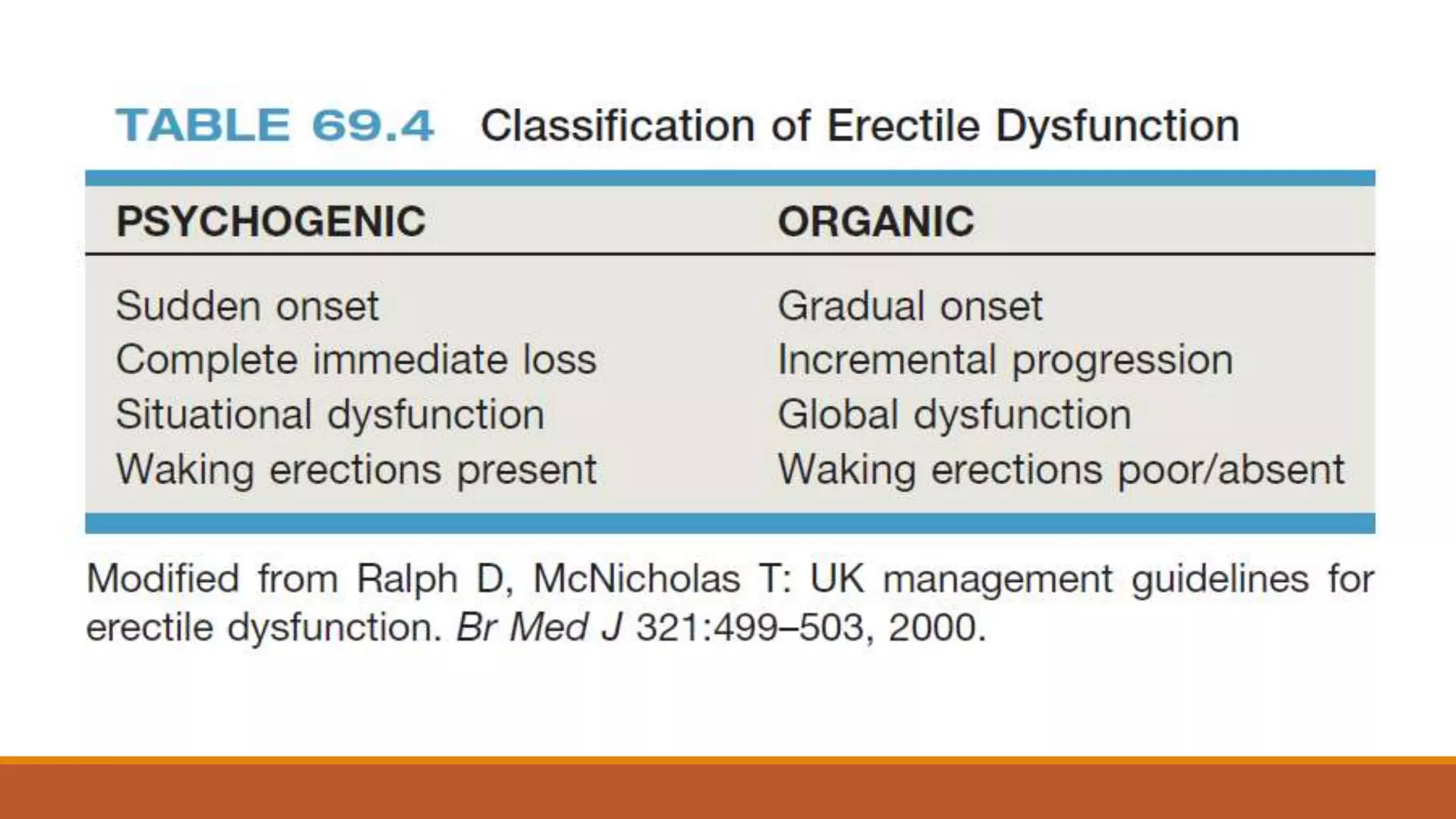 Erectile dysfunction etiology presentation and diagnosis.pptx