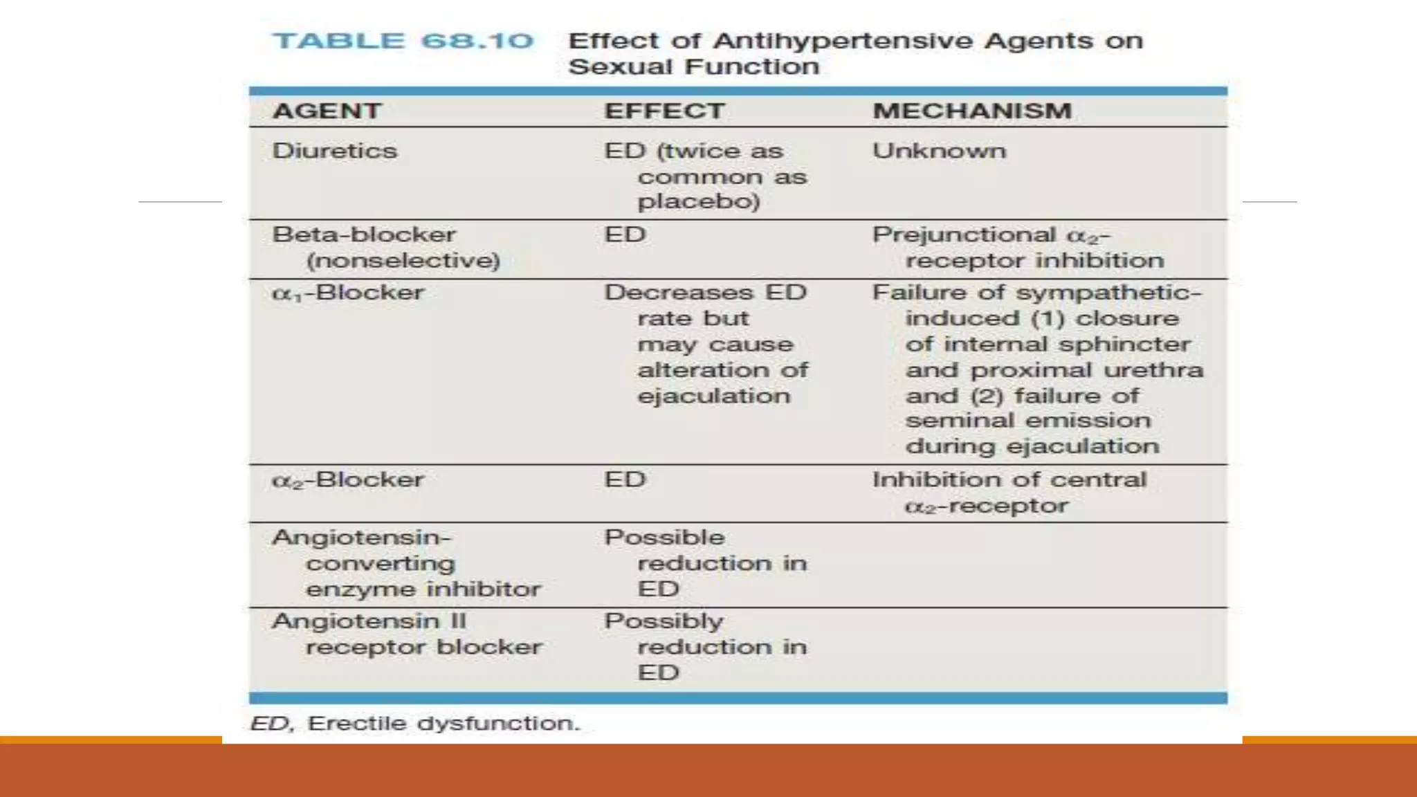 Erectile dysfunction etiology presentation and diagnosis.pptx