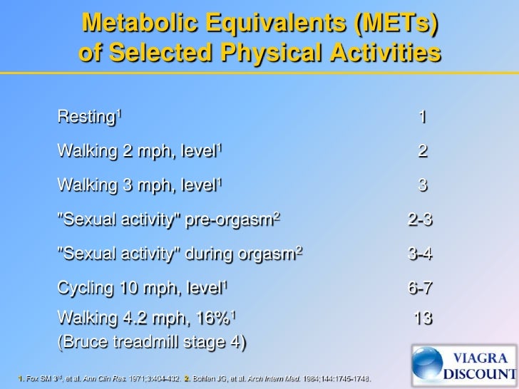 Erectile Dysfunction Help