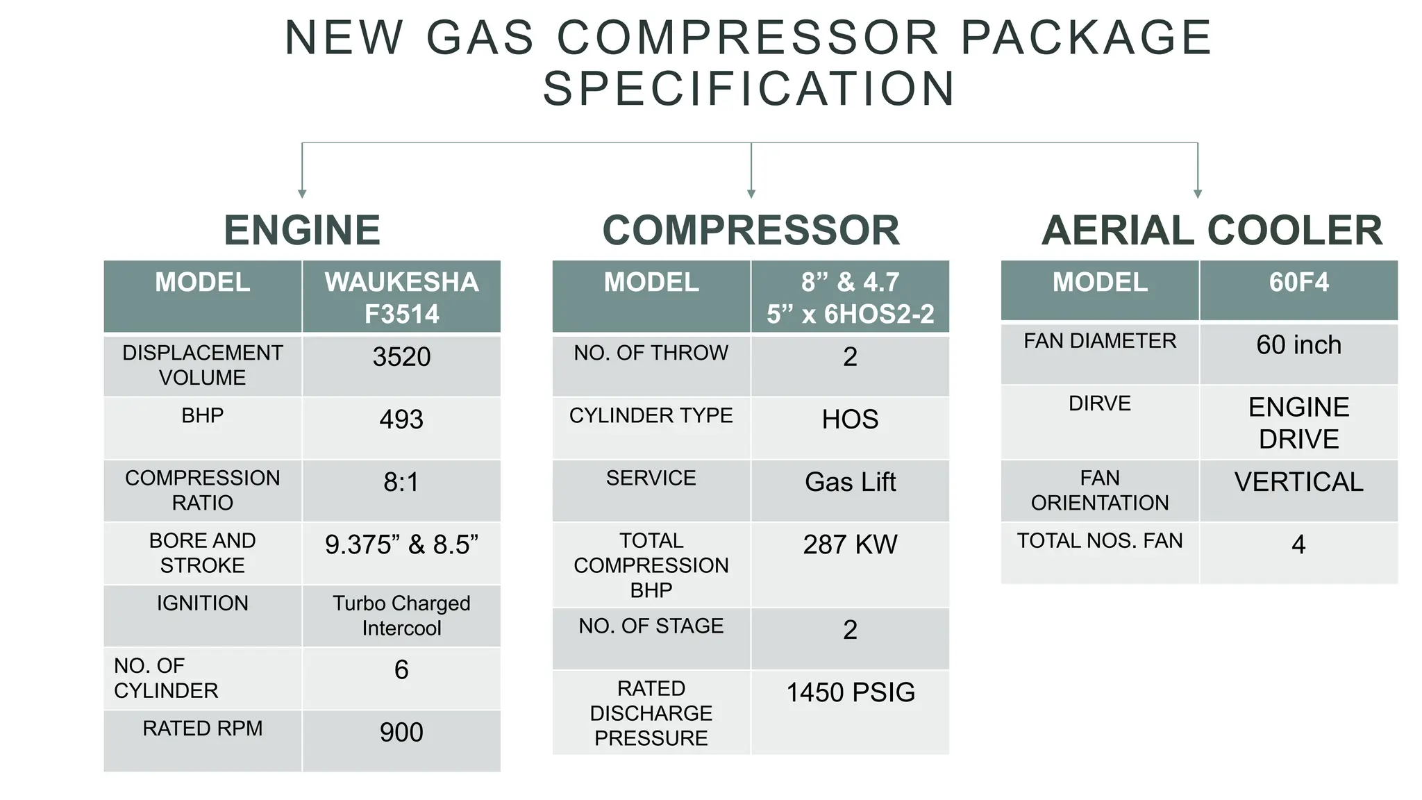 Erection and commissioning of the new compressor package.pptx