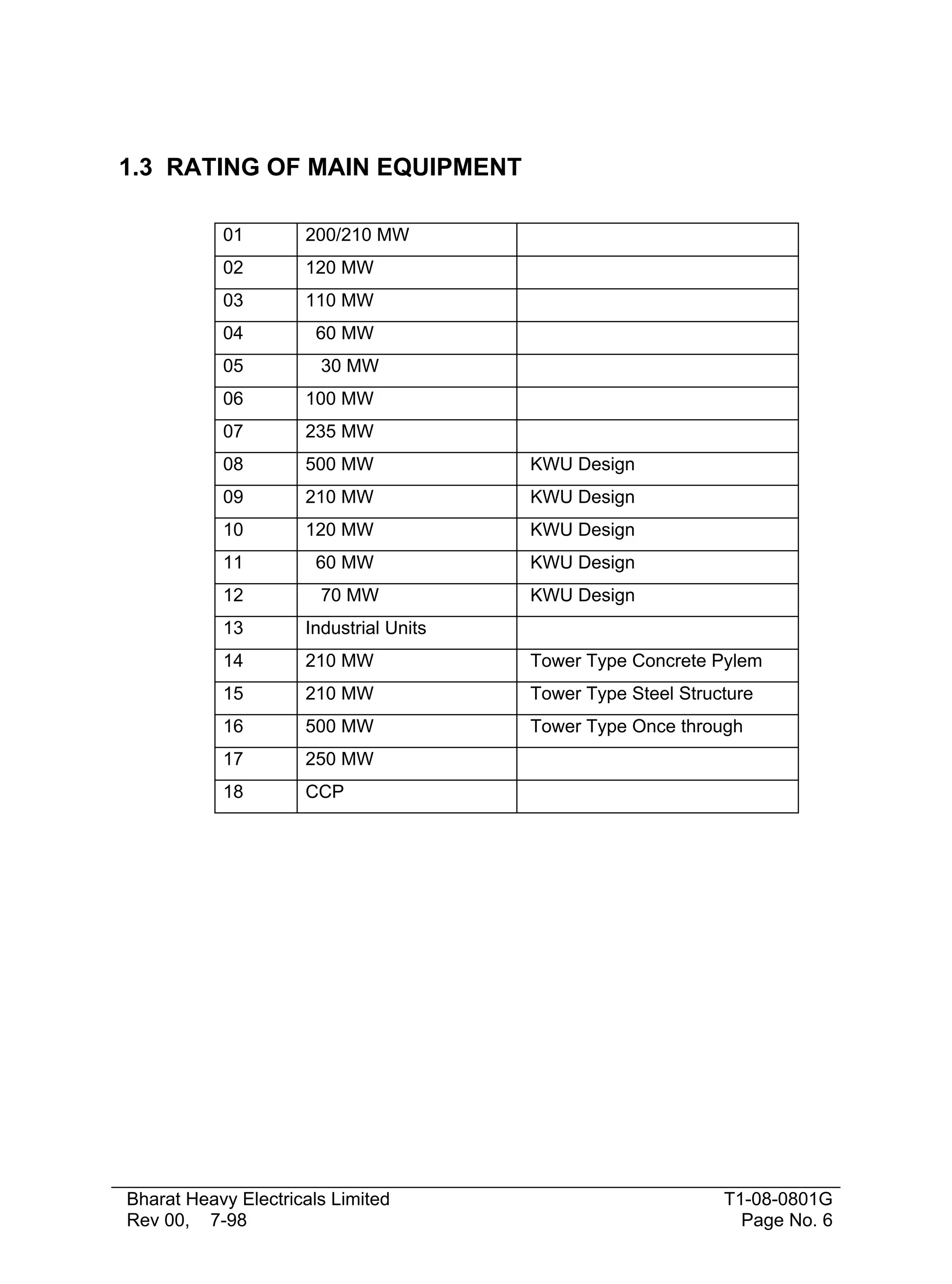 Ere ction manual bhel | PDF