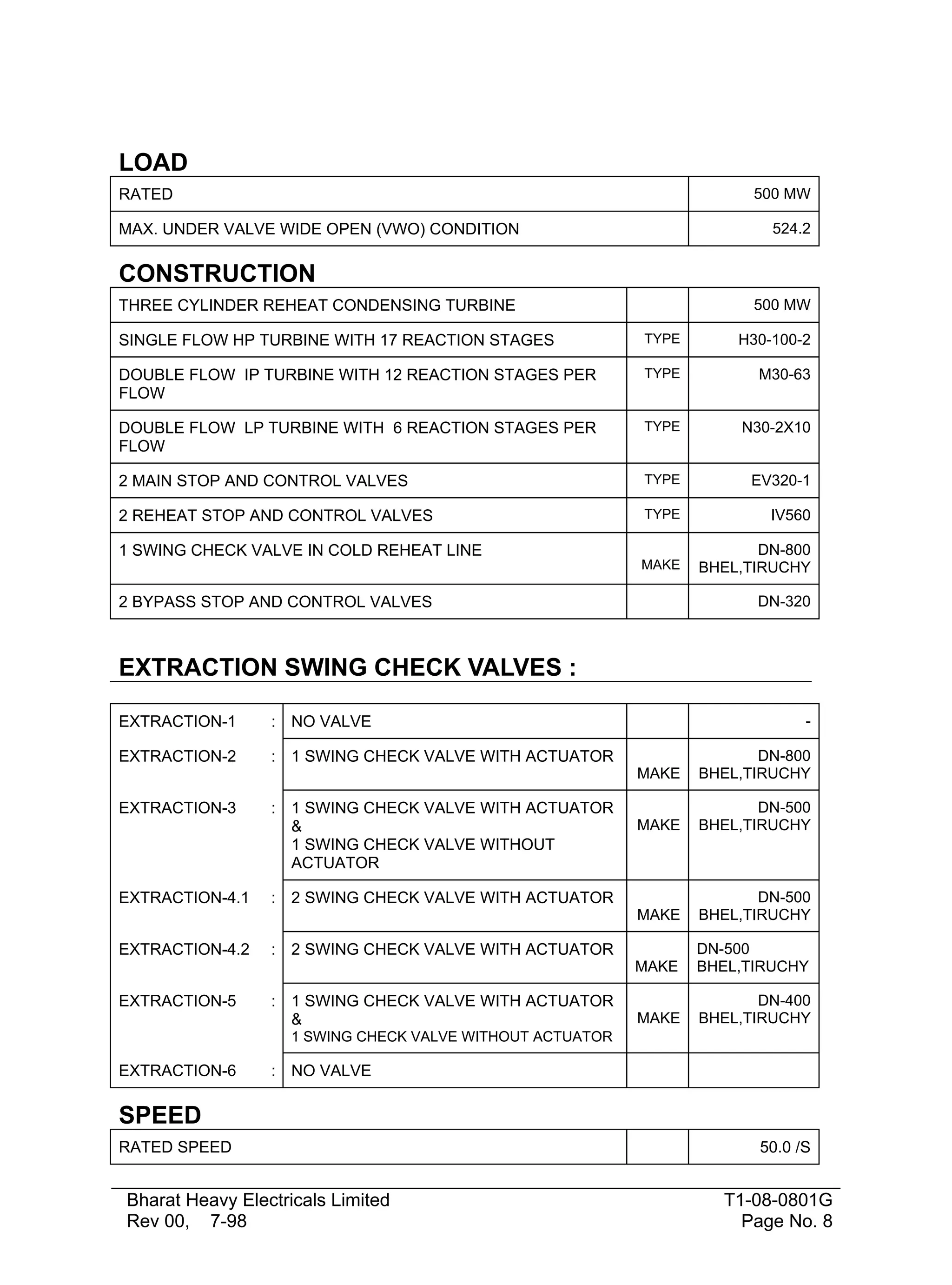 Ere ction manual bhel | PDF
