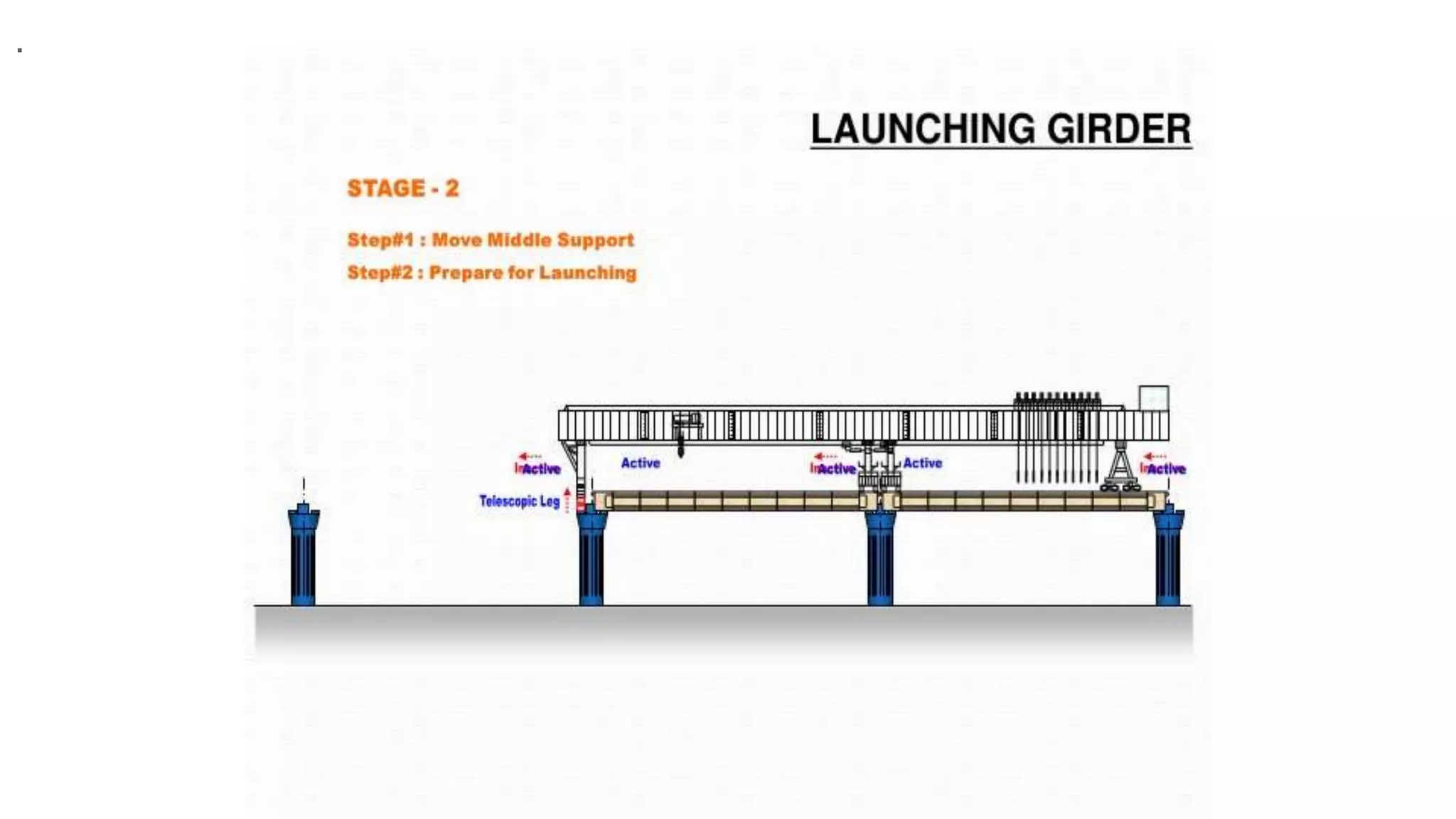 Erection of box girder With Launching Truss | PPTX