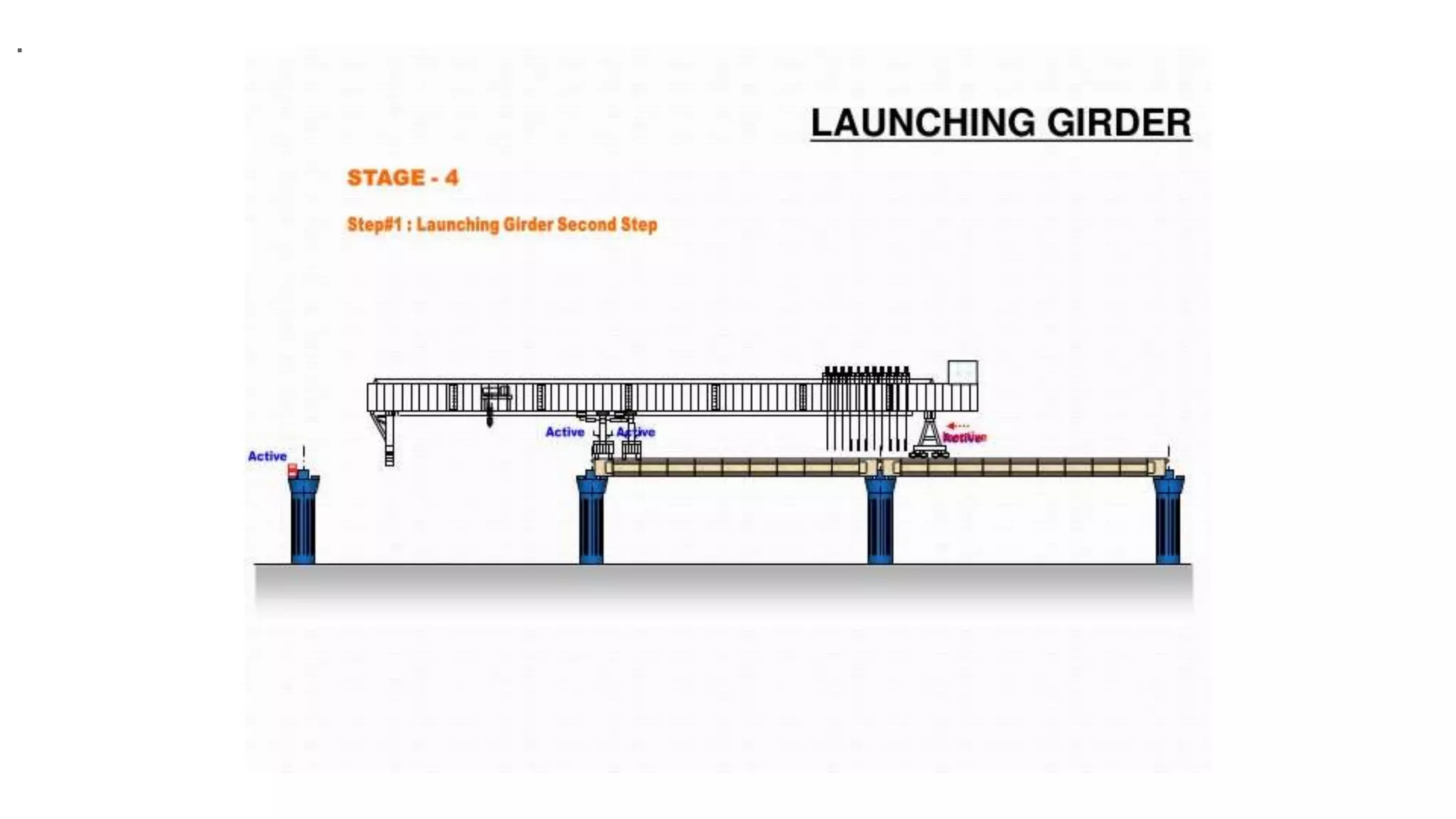Erection of box girder With Launching Truss | PPTX