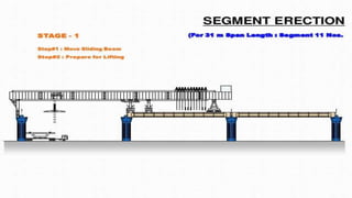 Erection of box girder With Launching Truss | PPTX