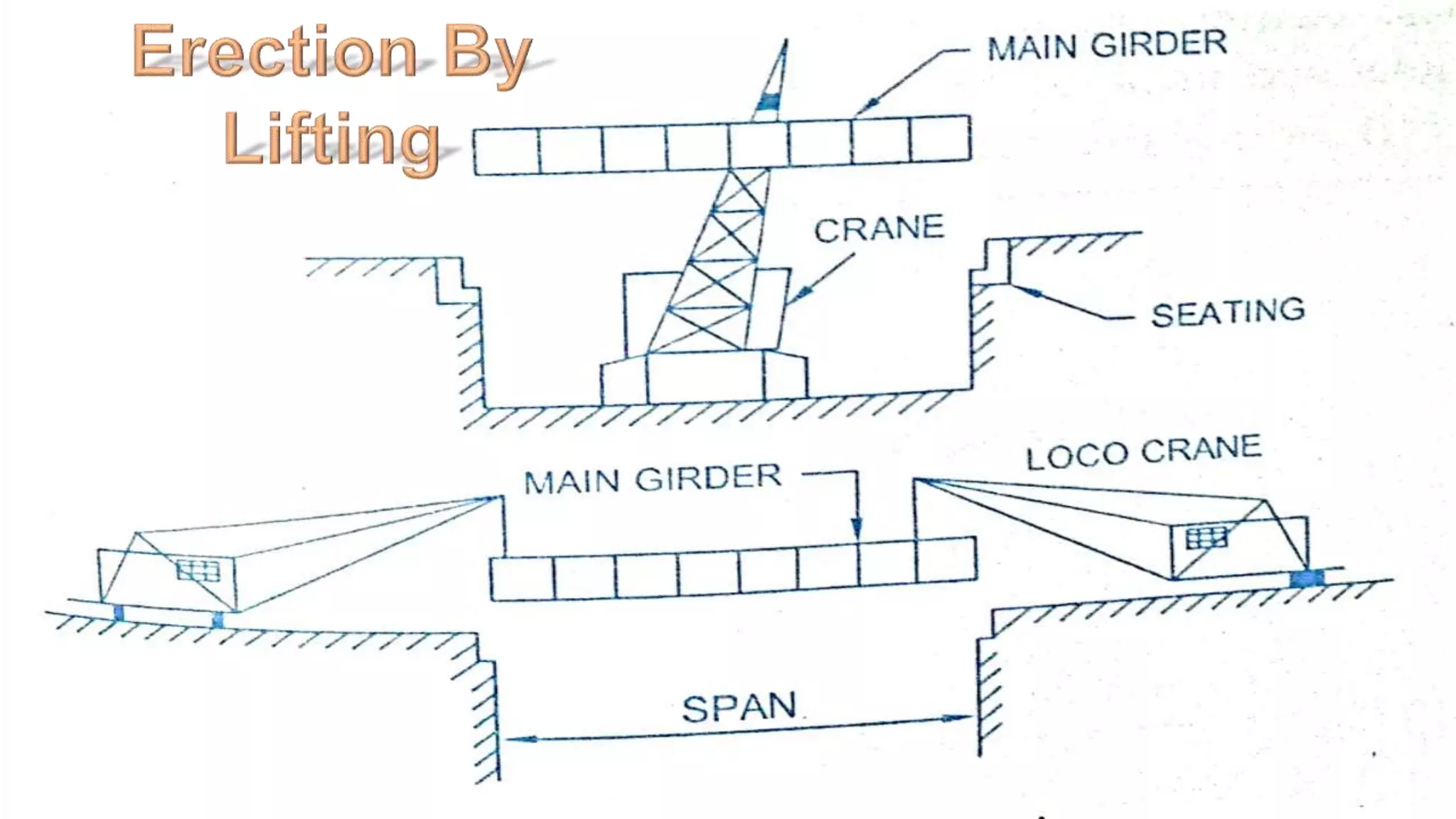 Erection of steel Structure | PPTX