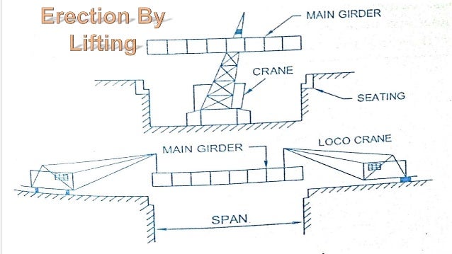 Erection of steel Structure