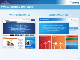 PepsiCo Talent Acquisition "Refresh" | PPTX